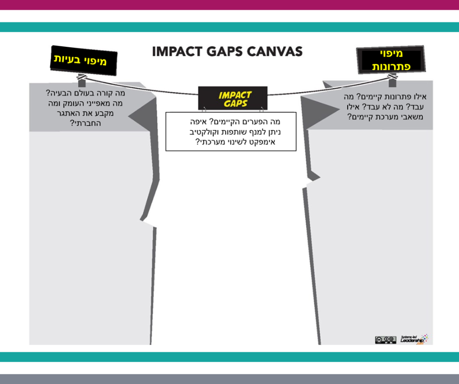 איך חשיבה מערכתית יכולה לסייע להצלחת המיזם? - הכוורת